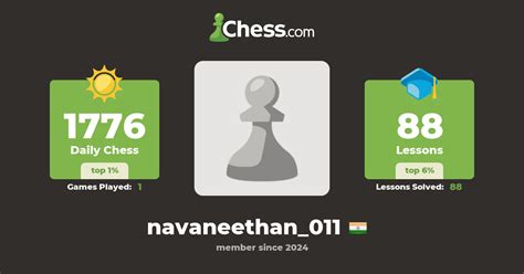 Navaneethan 011 Chess Profile