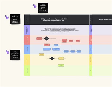Free Yes No Flowchart Template Miro 2025