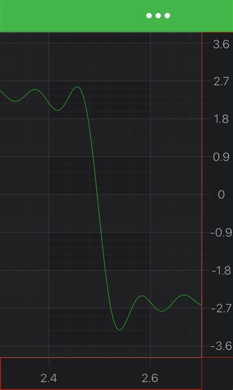Axis Layout Central Axis Reference