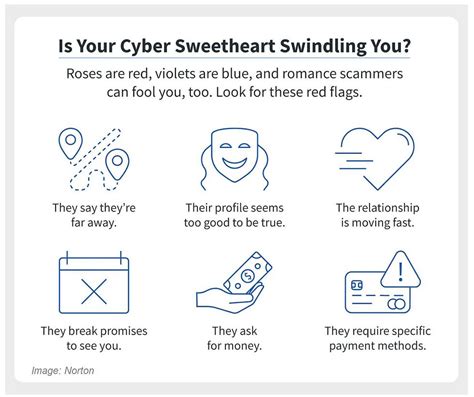 New FBI Warning Trending Romance Scams Steal Money And Hearts
