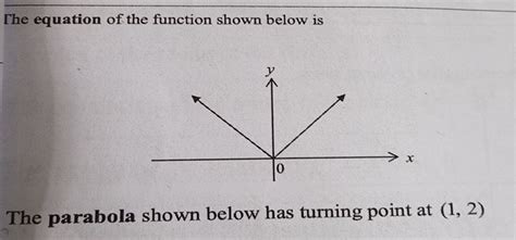 Solved The Equation Of The Function Shown Below Is The Parabola Shown Below Has Turning Point