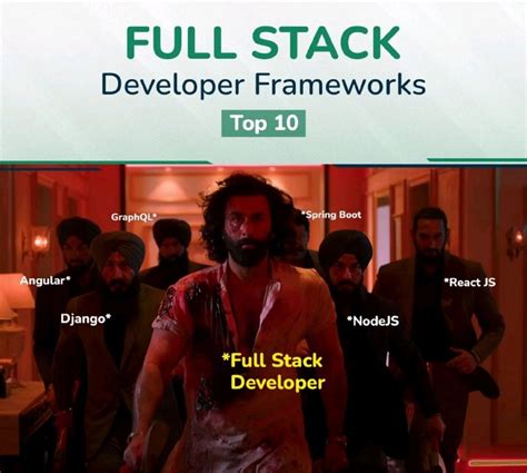 Rahul Choudhary On Linkedin Programming Softwareengineering