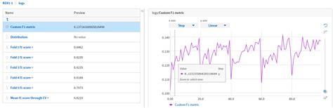 Implementing The Macro F1 Score In Keras Dos And Donts Neptuneai