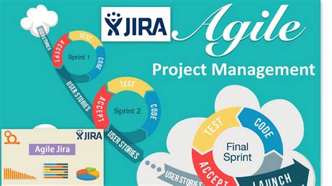 Project Management Using Jira Cloud Agile Methodology Youtube