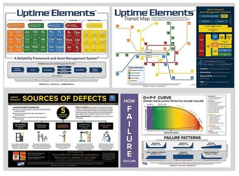 on linkedin uptime elements reliability framework