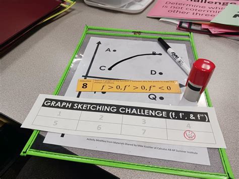 Calculus Graph Sketching Activity For Connecting F F And F Math Love