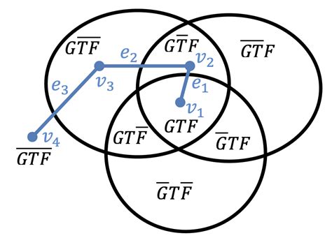 Arthur Schopenhauer Logic And Dialectic Internet Encyclopedia Of Philosophy