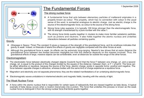 Quantum Theory Diagrams Fundamental Particles