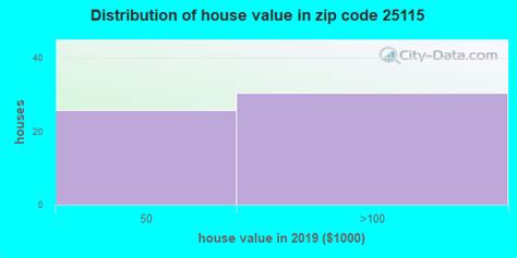 25115 Zip Code West Virginia Profile Homes Apartments Schools