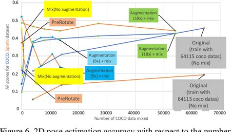 Figure 1 From Refining Openpose With A New Sports Dataset For Robust 2d Pose Estimation