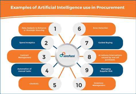 Creactives And Bain Revolutionize Procurement With Advanced AI