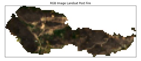 Issue With Plotting Nan Values Issue 708 Earthlab Earthpy GitHub