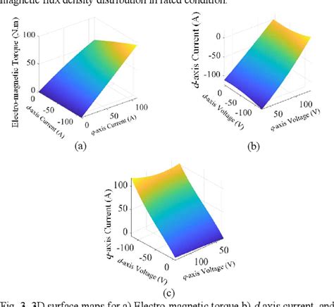 Figure 3 From Artificial Neural Network Based Pmsm Modeling For The Electric Motor Emulation