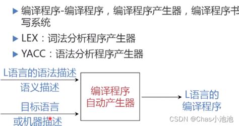 编译原理 概述 Csdn博客