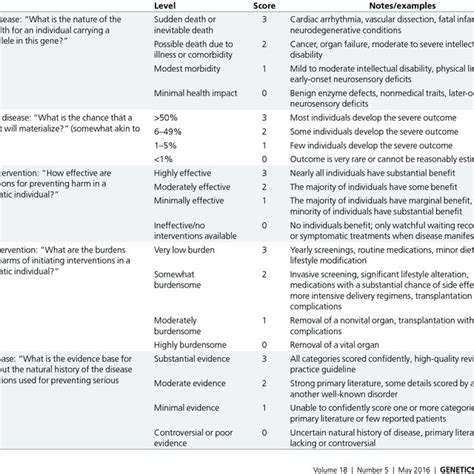 Semiquantitative Metric Framework Questions Scores And Examples
