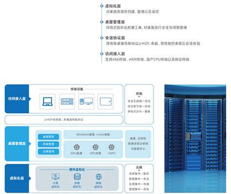 工业云桌面 巨宸科技 深圳 有限公司 中国领先的服务器技术应用解决方案
