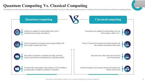 quantum computing it powerpoint ppt template bundles ppt example