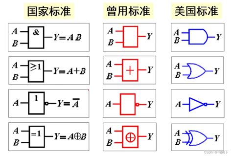 数电之逻辑代数基础（运算篇）逻辑代数运算顺序 Csdn博客