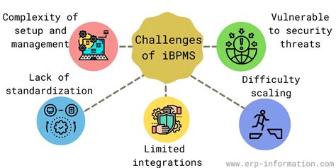 IBPMS Definition Functionalities Applications And Challenges