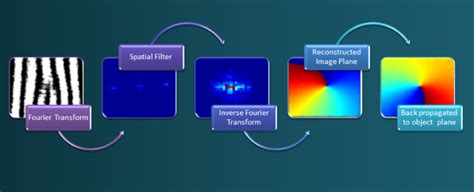 Reconstruction Algorithm Download Scientific Diagram