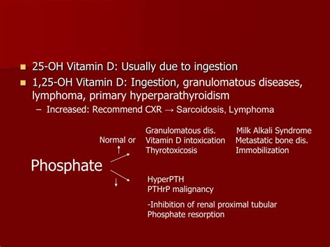 Ppt Hypercalcemia Secondary To Primary Hyperparathyroidism Powerpoint Presentation Id 677596