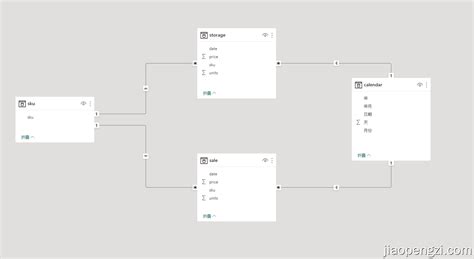 Power BI 使用 DAX 按照先进先出原则计算毛利润 焦棚子 博客园