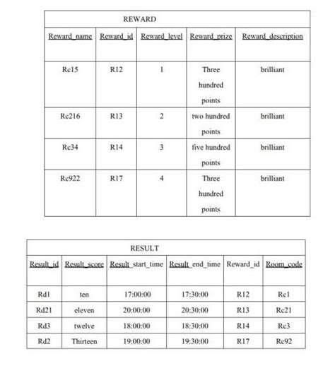 Solved Oracleapply Some Sql Quries Sub Queries
