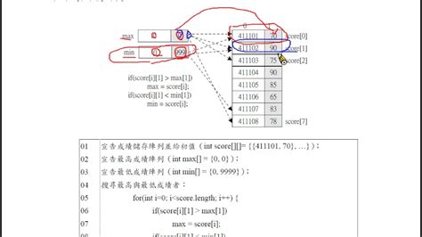Java 程式設計 一 挑戰 最高最低成績者 YouTube