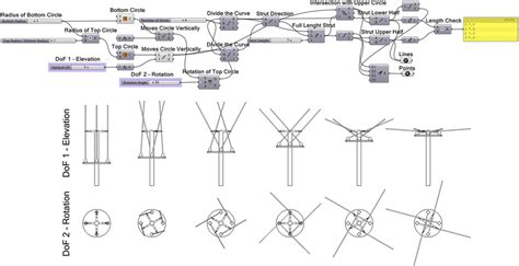 Algorithm For Deployable Canopy Download Scientific Diagram
