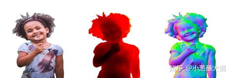 3d Human Reconstruction人体重建论文小合集 知乎