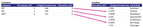 Qlik Autonumber Pitfalls Bitmetric