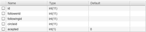 Mysql Merging These Two Queries Stack Overflow