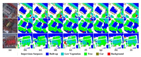 Xanet An Efficient Remote Sensing Image Segmentation Model Using Element Wise Attention