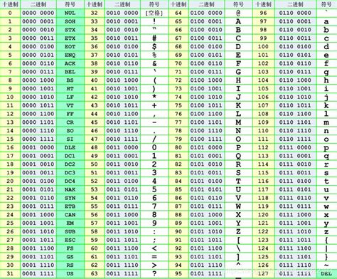 【cc】c语言特性总结c语言重要特性 Csdn博客