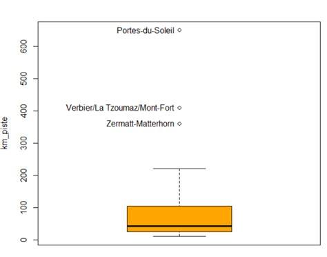 r multiple boxplot with name on outliers stack overflow