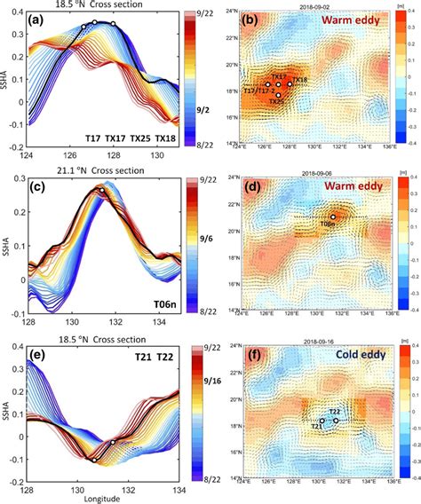 Sea Surface Height Anomaly Ssha Variation Of Each Eddy During The