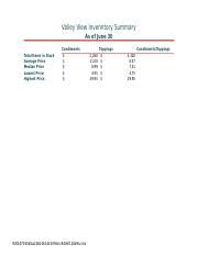 Gordon Go16 Xl Ch02 Grader 2g As Xlsx Valley View Invenntory Summary As Of June 30 Total Items