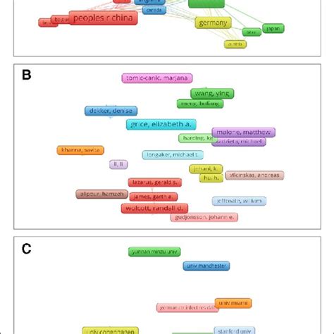 Mapping Of Co Authorship Analysis About Hts Technology Associated With