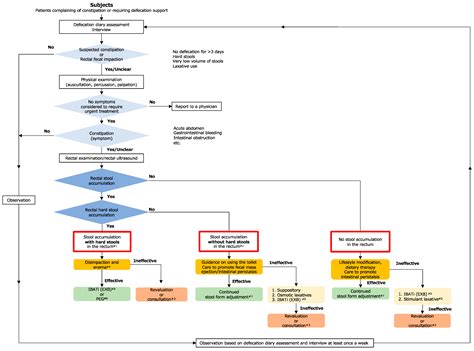 Diagnostics Free Full Text Expert Consensus Document An Algorithm For The Care And