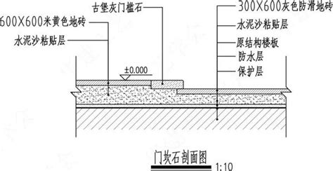 2023施工图深化设计收费标准指引 HJSJ 知乎