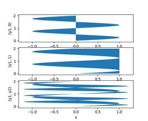 Pyplot Matplotlib Documentation