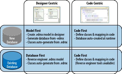 Welcome To Code First Programming Entity Framework Code First Book