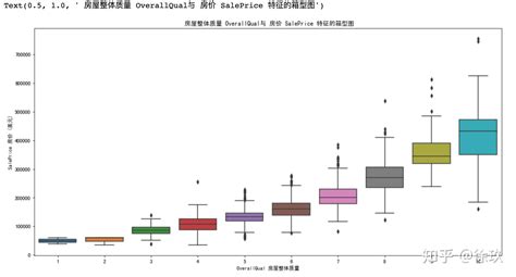 kaggle 房价预测项目 知乎