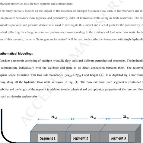 Horizontal Well Intersecting Multi Hydraulic Flow Units Download Scientific Diagram