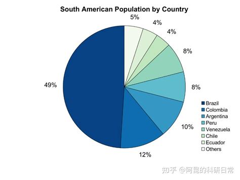 Matlab论文插图绘制模板第71期—三维饼图pie3 知乎 Matlab论文插图绘制模板第71期—三维饼图pie3 知乎