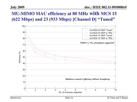 Ppt Insights From Csma With Multipacket Reception For Achieving 1