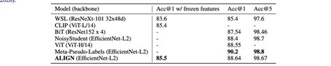 align model explained zilliz learn