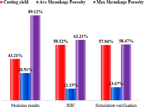Comparison Of Results Obtained By Different Methods Download Scientific Diagram