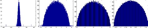 Graph Connection Laplacian And Random Matrices With Random Blocks