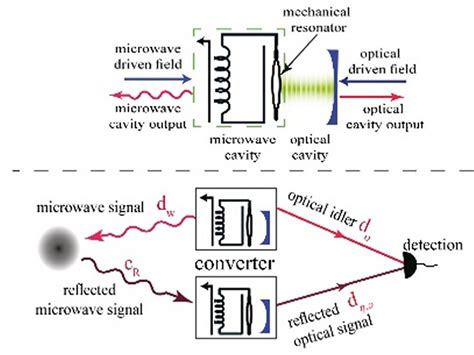 Chinese Single Photon Quantum Radar Makes The Invisible Visible And U